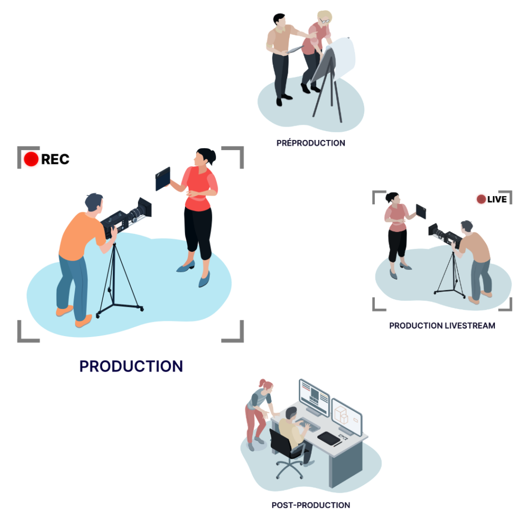 Sud Broadcasting Production - La Production - Devis 100% Gratuit